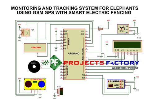 monitoring and tracking system for elephants using gsm gps