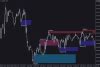 All In One Order Block Indicator MT4 MT5 FREE Download ForexCracked