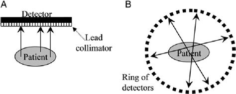 Effect Of Collimation On Detector Sensitivity Download Scientific Diagram