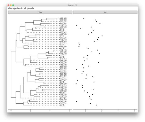 Xlimtree Set X Axis Limits For Only Tree Panel R Bloggers