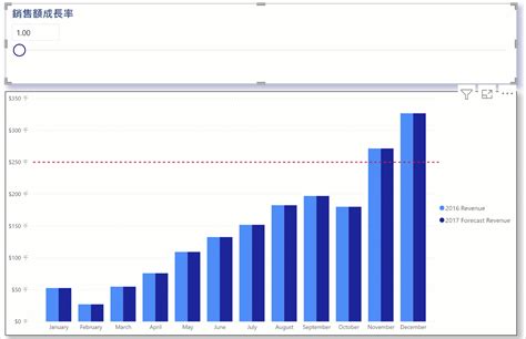 【power Bi】what If Parameter新增參數功能，幫助企業快速做出業績預測 先行智庫｜企業培訓與數位轉型領導品牌