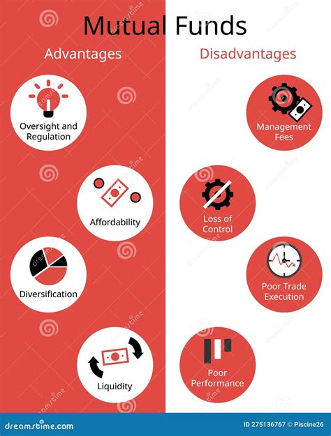 Infographic Compare Advantages And Disadvantages Of Mutual Funds Stock