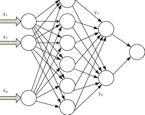 The Structure Of The Grnn Download Scientific Diagram