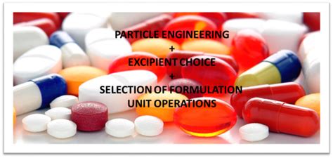 In Particle Engineering Dont Forget The Formulation Api Particle