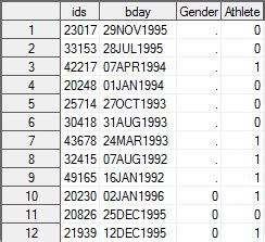 How Do You Sort Data Using SAS Tutorials