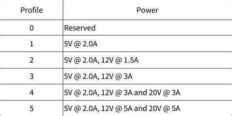 Usb Pd 30 Specification All You Need To Know