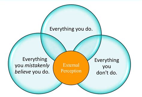 Did You Know You Have An Internal Reality” And An “external Perception