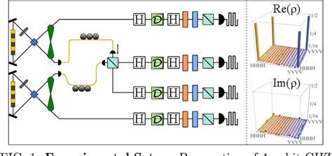 Figure 1 From Enhanced Multiqubit Phase Estimation In Noisy Environments By Local Encoding