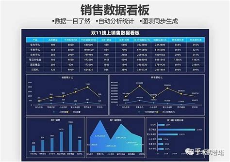 没有哪个老板能拒绝的excel数据可视化看板图表合集 知乎