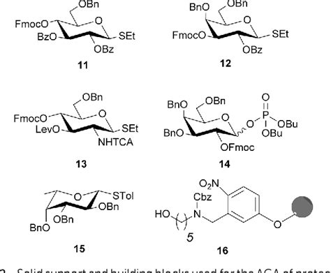 Figure 3 From Automated Glycan Assembly Of Lewis Type I And Ii Oligosaccharide Antigens
