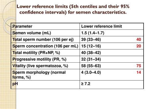 Ppt Semen Analysis Powerpoint Presentation Free Download Id2104072
