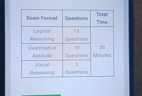 Exam Format Questions Total Time Logical StudyX