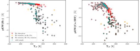 Figure 4 From The Carmenes Search For Exoplanets Around M Dwarfs Semantic Scholar
