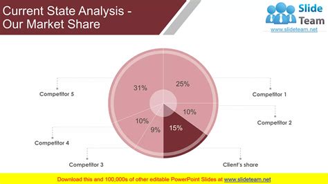 Gap Analysis Methods And Models Powerpoint Presentation Slides Ppt