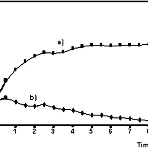 Absorption Spectra Of Cresol Red After Immersion In Different Ph Buffer Download Scientific