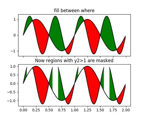 Pyplot — Matplotlib 202 Documentation