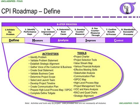 Multi Generational Product Plan Template