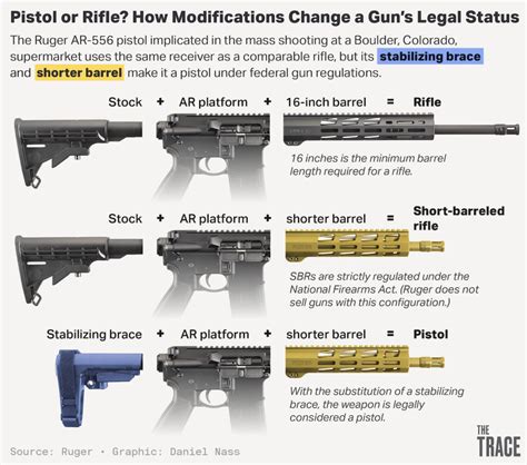 Atf Pistol Brace Application