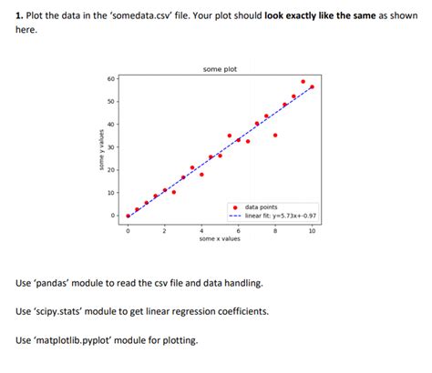 Solved 1 Plot The Data In The Somedata Csv File Your Plot Chegg Com
