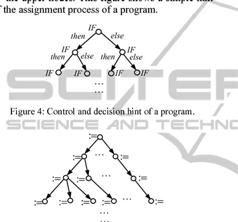 Figure 1 From Seeded Faults And Their Locations Design Using Bayes Formula And Program Logic In