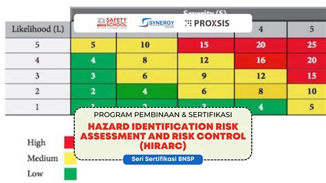 Hazard Identification And Risk Assessment Sop At Victoria Brownlee Blog