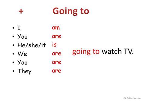 Going To Grammar Guide English ESL Powerpoints