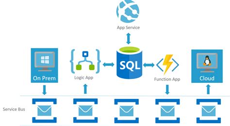 Azure Serverless Simplifies Cloud Migrations Video IntelliTect