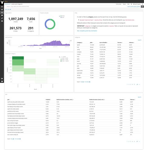 Jenkins Job Categories