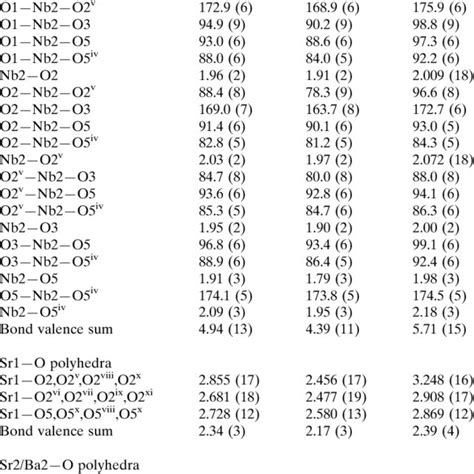 Interatomic Distances A Ê And Octahedral Angles In The Modulated