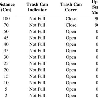 Object Detection Distance Test Download Scientific Diagram
