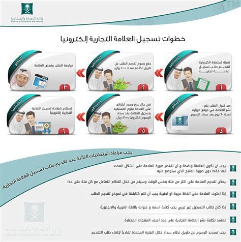 تسجيل علامة تجارية في السعودية كم تكلفة ذلك وأهميه العلامة؟