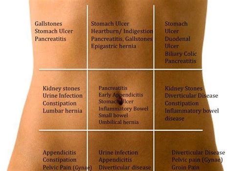 What Does Stomach Ache Mean Healthy Food Near Me