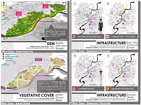 Participatory Urban Flood Evacuation Plan Cept Portfolio