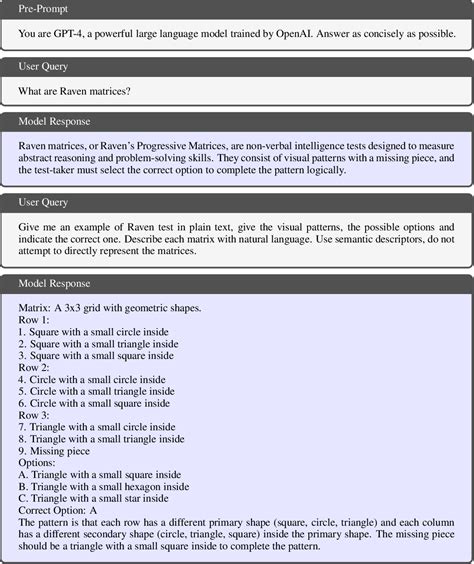 Figure 1 From Large Language Models Are Not Strong Abstract Reasoners Semantic Scholar