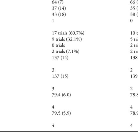 Characteristics By Orthostatic Hypotension Exclusion Orthostatic Download Scientific Diagram