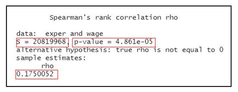 【spearman等級相關性分析 spearman rank correlation analysis r語言操作】 永析統計及論文諮詢顧問