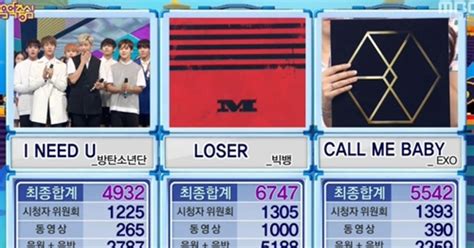 음중 빅뱅 엑소·방탄소년단 누르고 1위5번째 트로피