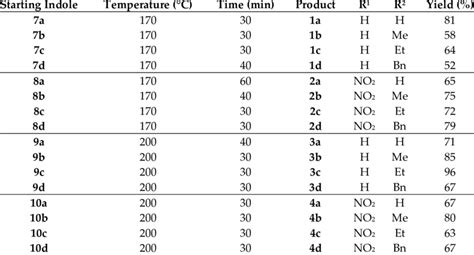 Synthesis Of Series 1 2 3 And 4 Temperature Reaction Time And Download Scientific Diagram