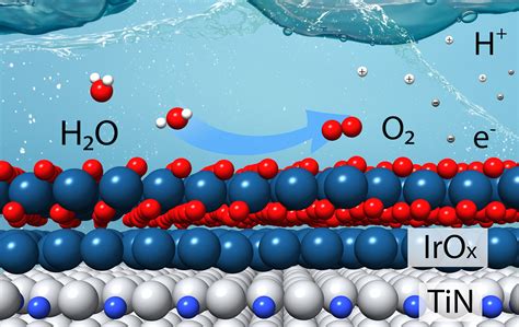 Cutting Costs And Increasing Efficiency New Catalyst Revolutionizes Hydrogen Production