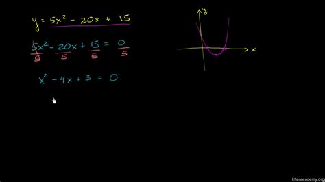 Quadratic Function Standard Form