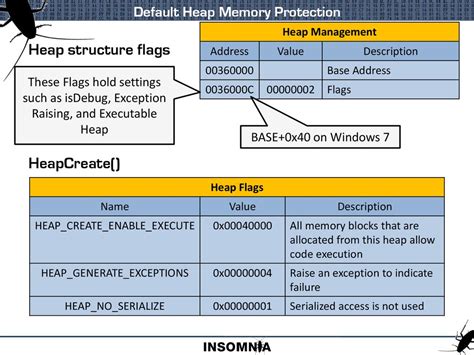 Dep In Depth Ppt Download