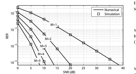 Ber Performance Comparison Of Leach And Coop Leach Protocol Download Scientific Diagram