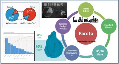 Prinsip Pareto Referensi Standar