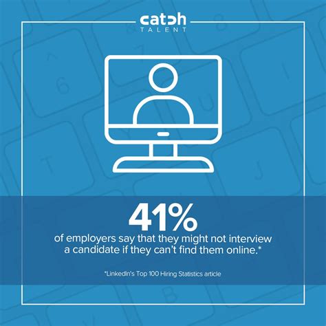 Techcareers Techjobs Hiring Professional Onlinepresence