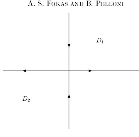 Figure 1 From Two Point Boundary Value Problems For Linear Evolution