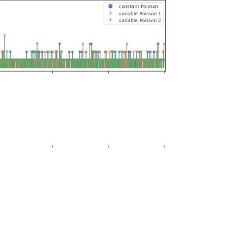 Figure S8 A Poisson Point Process Cannot Produce Clustered Seismicity Download Scientific