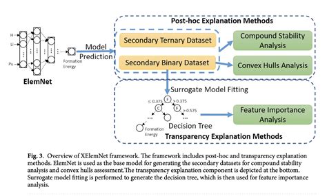 Xelemnet A Machine Learning Framework That Applies A Suite Of Explainable Ai Xai For Deep