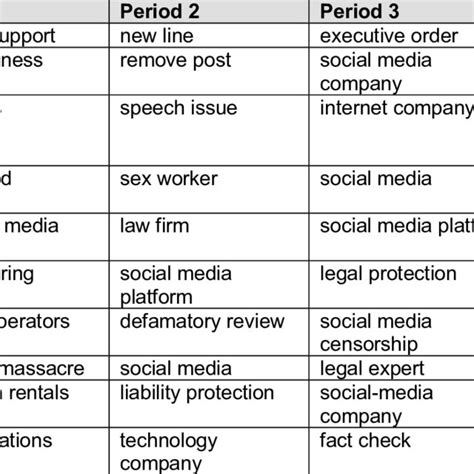 Frequency And Framing Of Section 230 News Coverage 1996 2021