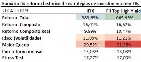 Fundos Imobiliários que Pagam Mais Dividendos Como Investir Neles Clube do Valor