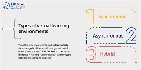 Virtual Learning Environment Definition Use And Examples